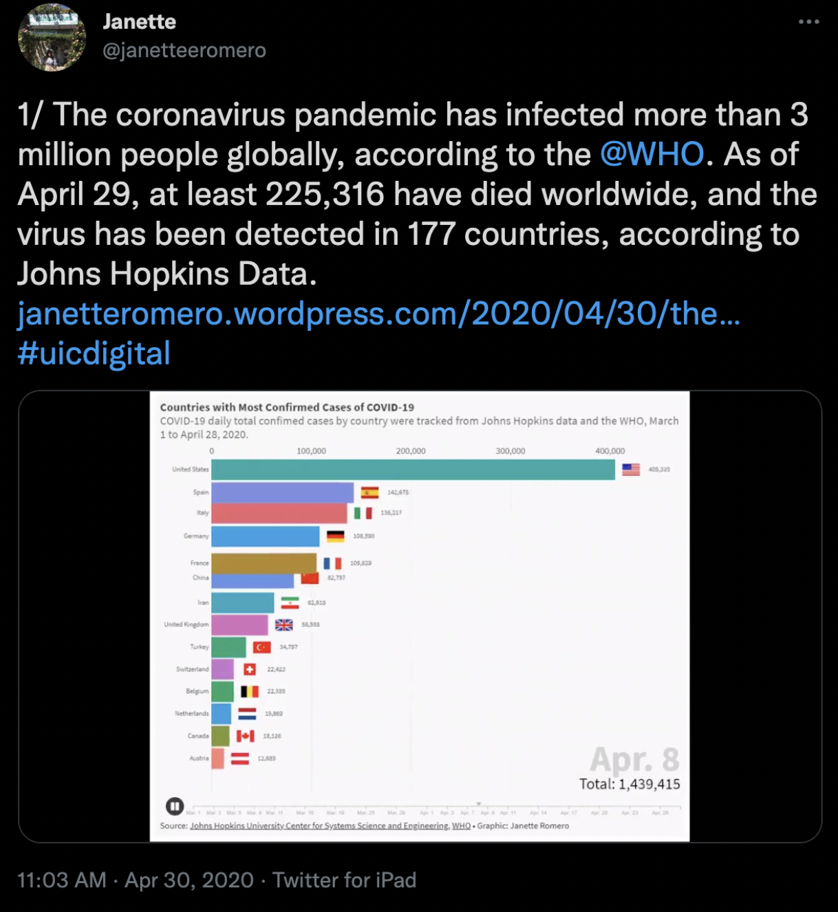 Data + Journalism – A story-driven approach to learning data reporting
